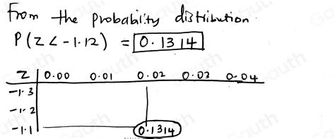 Solved Use The Table To Compute The Probability Of The Z Score Less