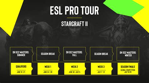 Starcraft Ii Esports 2021 Esports Roadmap