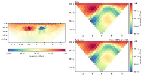 2d Ert Modelling And Inversion — Pygimli Geophysical Inversion And
