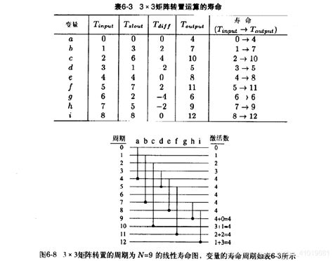 Vlsi数字信号处理系统——第六章折叠 Csdn博客
