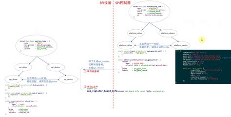 Linux驱动学习spi驱动 Linux Spi Csdn博客 Linux驱动学习spi驱动 Linux Spi Csdn博客