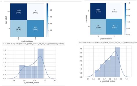 Classification Cost Sensitive Learning And Class Balancing Data