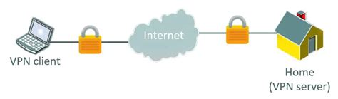La Forma Más Fácil De Instalar Un Servidor Openvpn En Raspberry Pi
