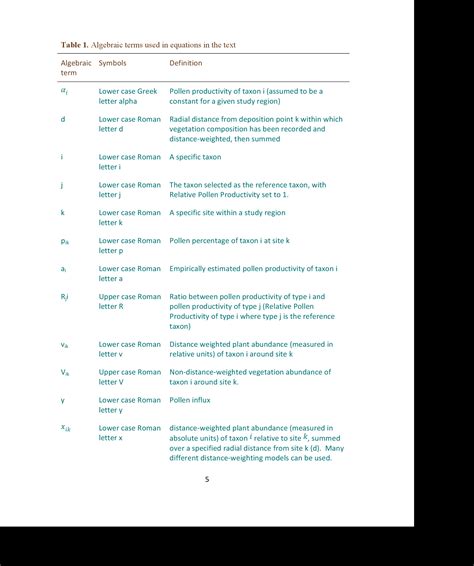 Table 1 From Novel Methods Of Estimating Relative Pollen Productivity