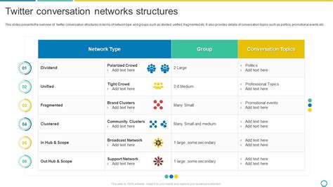 Twitter Conversation Networks Structures Social Media Marketing Using