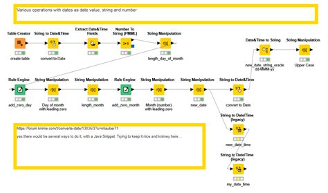 explore using dateandtime formats in knime plus best practices knime