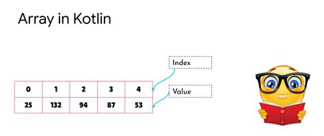 Collections In Kotlin Magda Miu