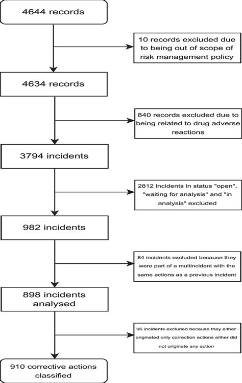 Journal Of Patient Safety