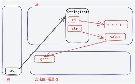 Java高级 常用类 String、date、compare、otherjava String Compare Csdn博客