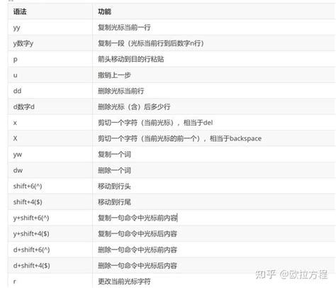 linux基础（二）vim编辑器不同模式下常用语法 知乎