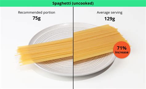 Uncooked Spaghetti Serving Size
