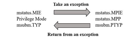 4 exception handling in nuclei processor core — nuclei spec 2021 2 0 3
