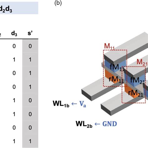 Multi‐input Logic Operation Using Ex‐logic Gates A The Truth Table Of