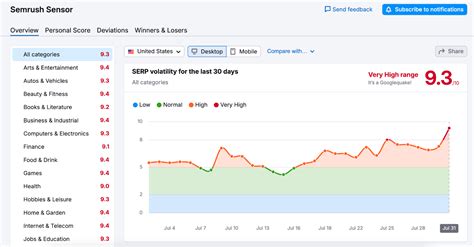 The 29 Best Free SEO Tools For 2025