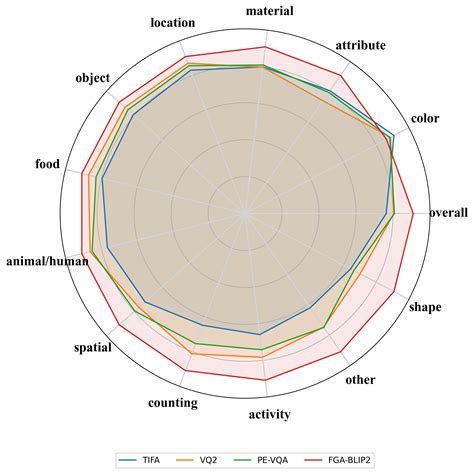 Evalmuse 40k A Reliable And Fine Grained Benchmark With Comprehensive Human Annotations For