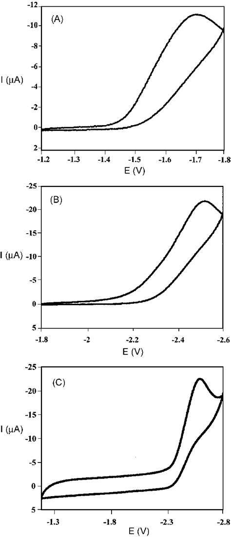 A Cyclic Voltammogram Of First Cathodic Peak Of Compound I B Download Scientific Diagram