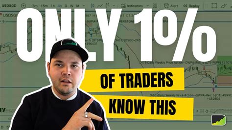 5 Actual Tradingview Tricks You Didnt Know Existed Youtube