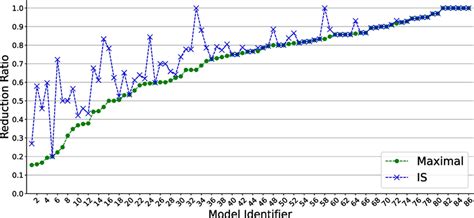 Large Scale Validation Reduction Power The X Axis Provides Model Download Scientific Diagram