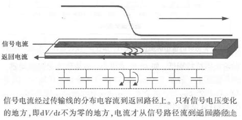 信号完整性基础02：从电感、电容到理想传输线（2） 3 3v信号线最快速率 Csdn博客