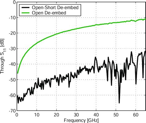 7 Through Verification For Open And Open Short De Embedding Download Scientific Diagram