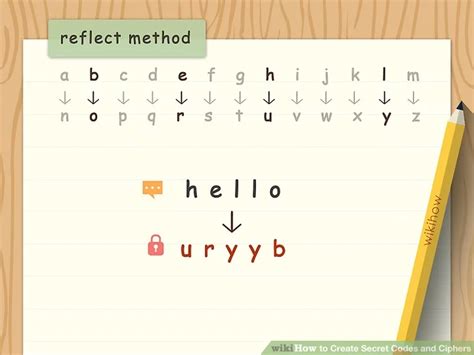 Codes And Ciphers Artofit