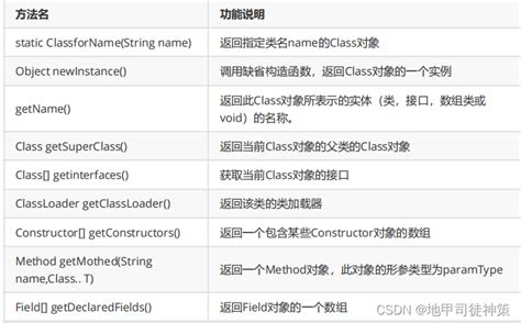 java反射机制详解与应用 csdn博客