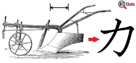 Kanji Of Power Or Strength 力 Chikara Ejable