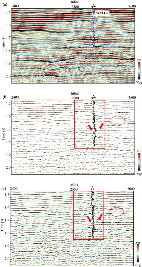 Figure 1 From Physically Driven Self Supervised Learning And Its Applications In Geophysical