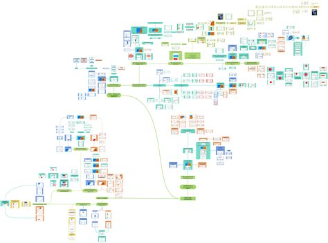 Fliud Solid Interactions Coggle Diagram