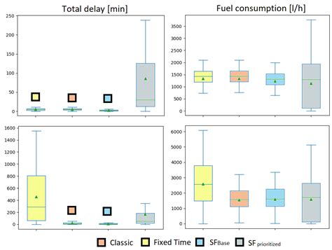 Traffic Signal Control With Successor Feature Based Deep Reinforcement Learning Agent