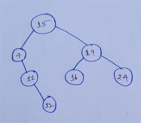 Data Structure