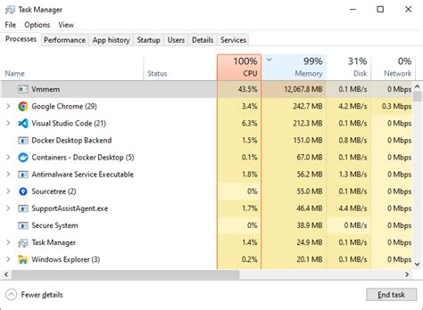 High Memory Usage From Vmmem With Docker Desktop Windows X V Issue Docker For