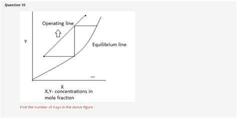 Solved Question 10 Operating Line Y Equilibrium Line X Xy