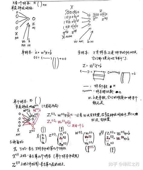 神经网络中的前向传播和反向传播通俗推导过程三 知乎