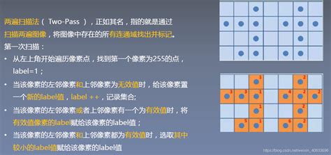 【opencv 图像基础】3 图像分割基本方法、图像分割算法 大津法和固定阈值法比较 csdn博客