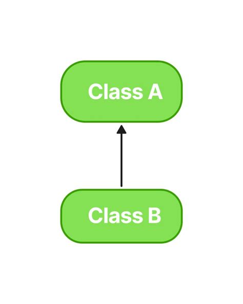 Inheritance In Java Types And Examples Matics Academy