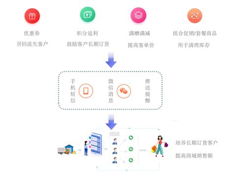 科普什么是订货系统有哪些基础功能 知乎