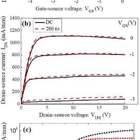 2 Step Photolithography Process Shown With Its Cross Section Of Download Scientific Diagram