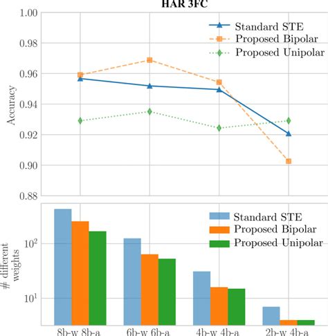 Training Dnn Iot Applications For Deployment On Analog Nvm Crossbars Deepai