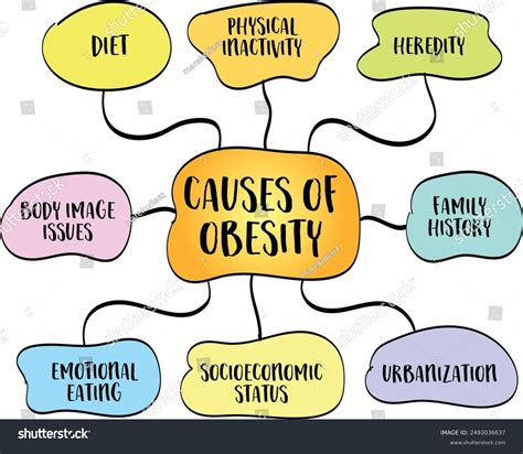 Mind Map Heredity Over 12 Royalty Free Licensable Stock Illustrations