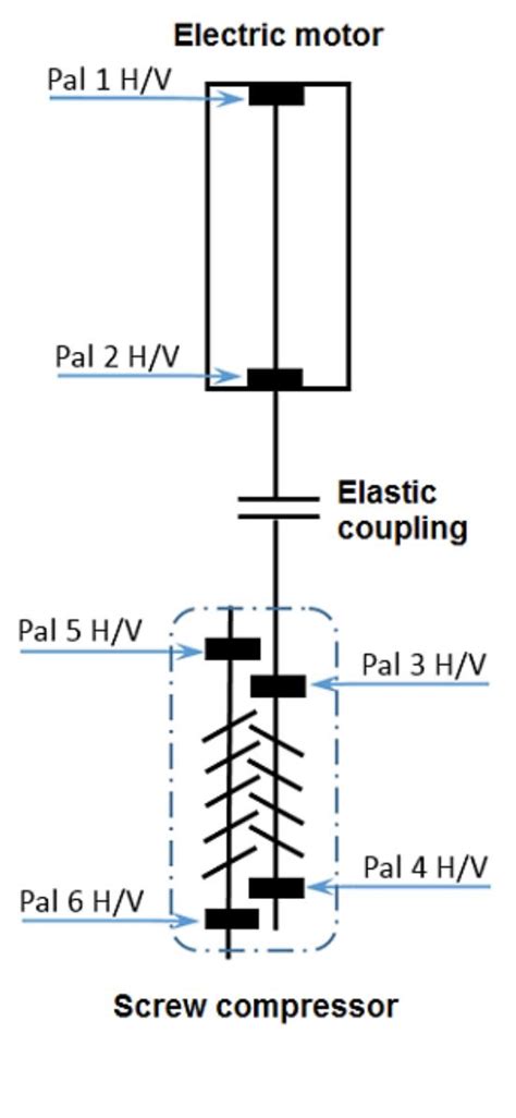 Figure 1 From Detection Of An Imbalance Fault By Vibration