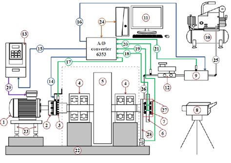 The Scheme Of The Test Rig Brake Dyno 2020 Download Scientific Diagram
