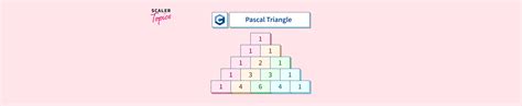 Pascal Triangle Program In C Scaler Topics