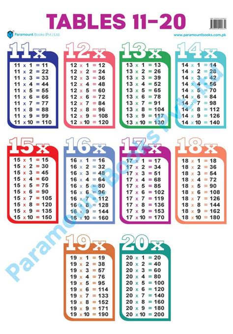 Tables 11 To 20 Worksheets Free Printable