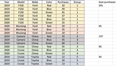 Dplyr Ordering Data In R By The Sum Of A Factor Associated Numbers