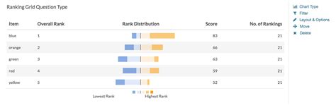Ranking Grid Question Type Alchemer Help