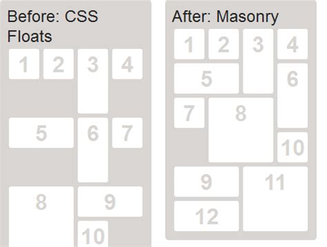 Powerful Examples Of Masonry JQuery Web Design