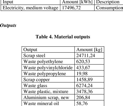 System Electricityheat Input Download Table