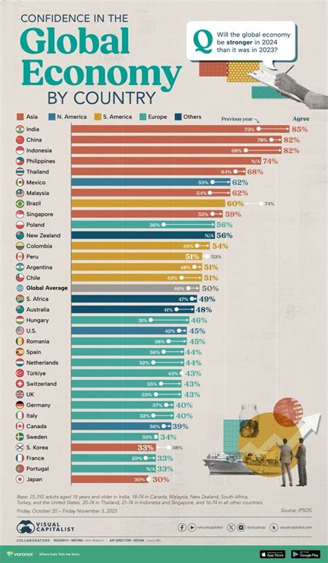 Saeid Ghorbani On Linkedin Interesting