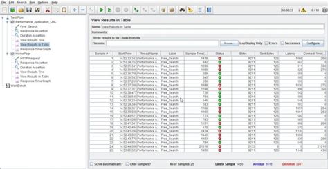 How To Do Distributed Load Testing Using Apache Jmeter Tatvasoft Blog